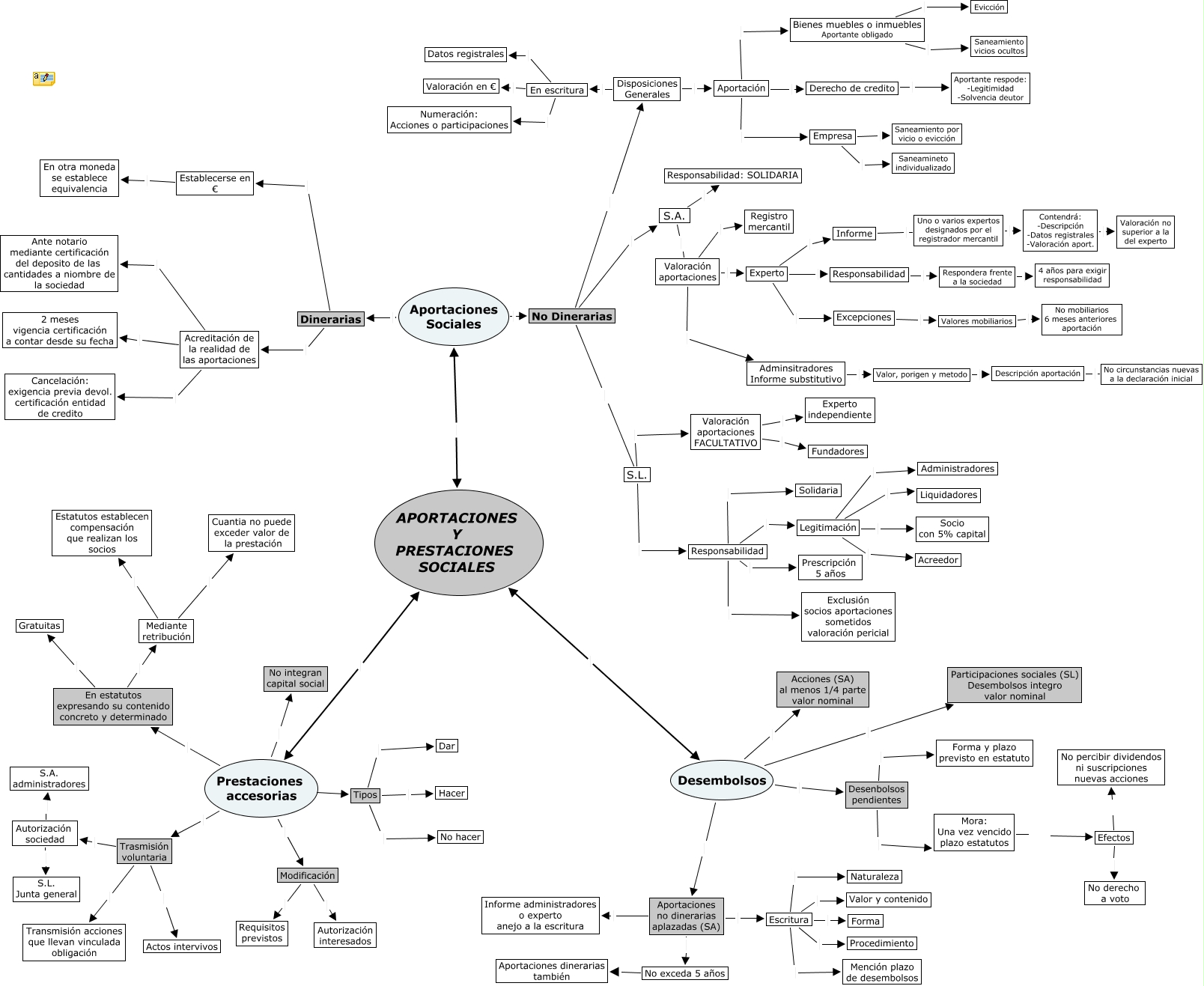Escenari 2 Aportacions socials revisado